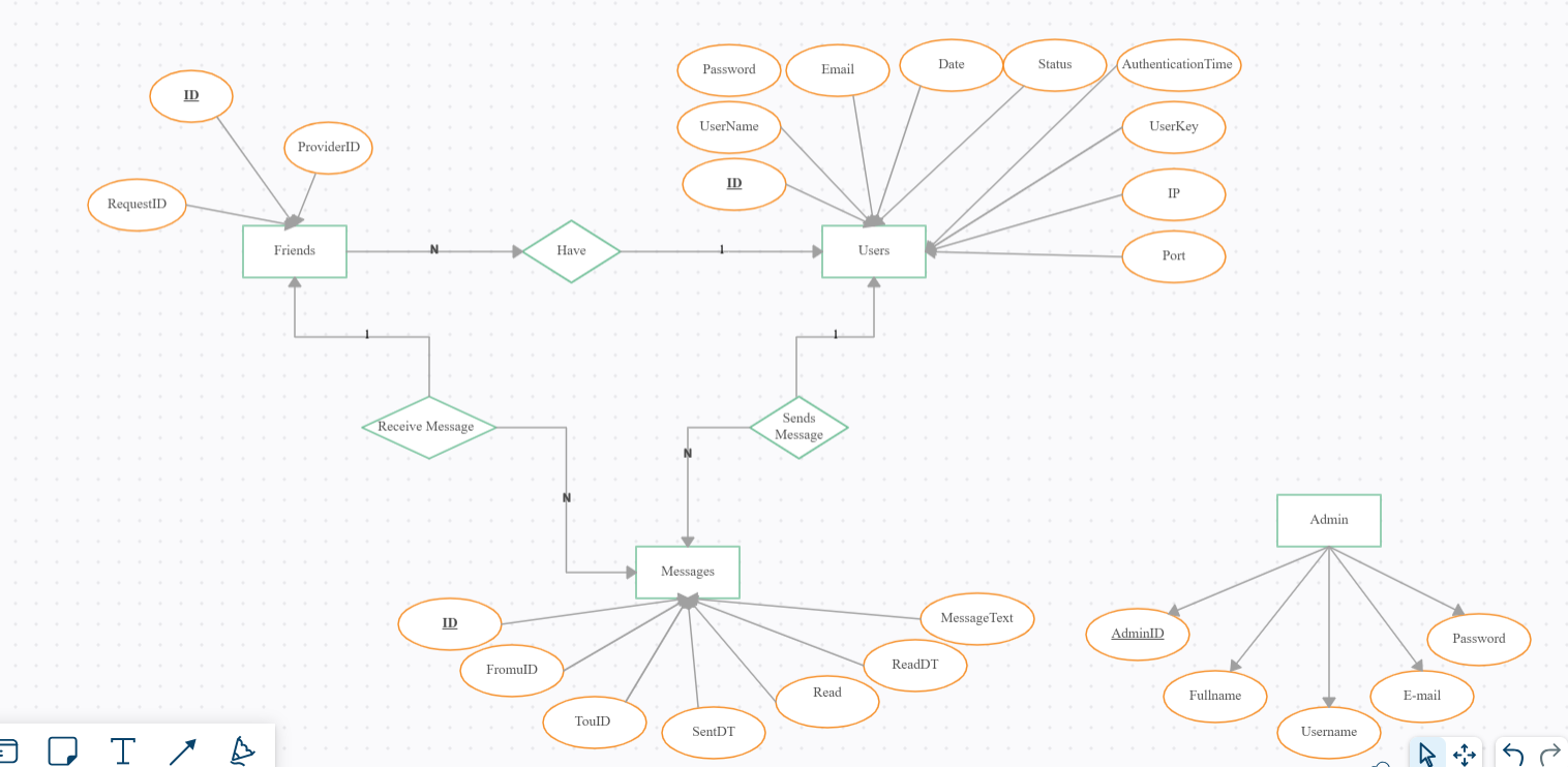 Chat Application Model Database Documentation